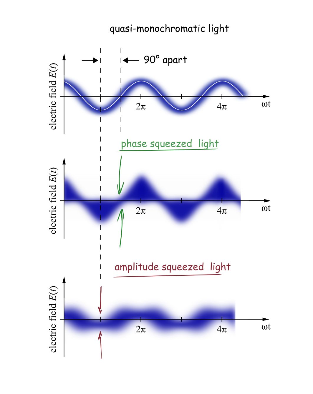 Squeezed Light – a powerful resource for quantum optics - Raicol Quantum
