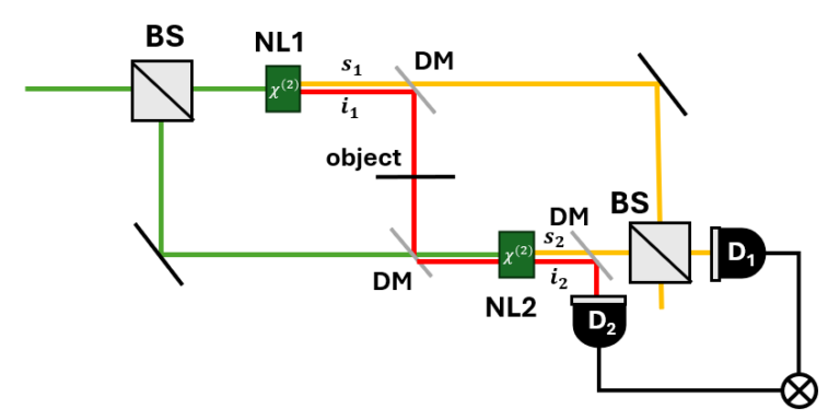 Induced coherence & imaging with undetected photons- Raicol Quantum